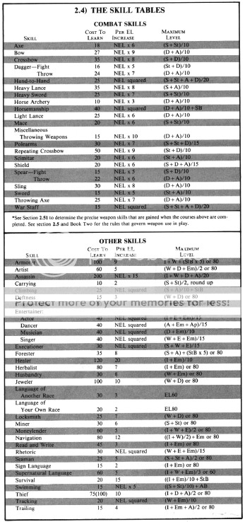 RPG Writeups — Powers & Perils