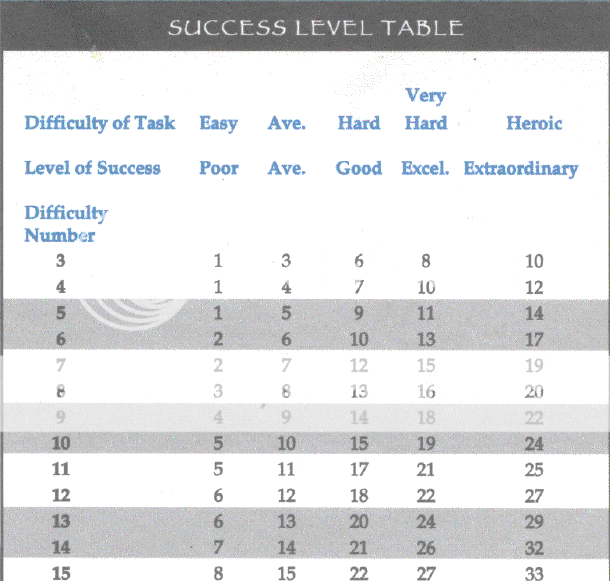 RPG Writeups — Earthdawn