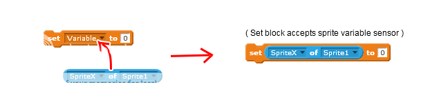 Handling Sprite and Clone Variables - Discuss Scratch