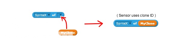 Handling Sprite and Clone Variables - Discuss Scratch