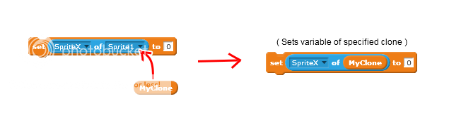 Handling Sprite and Clone Variables - Discuss Scratch