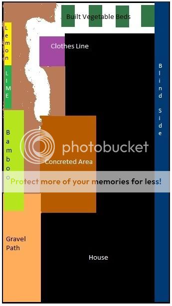 Ideal pathway width? • Home Renovation & Building Forum