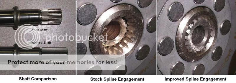 CLUTCH / INPUT SHAFT SPLINE DATA - Oilheads - BMWSportTouring