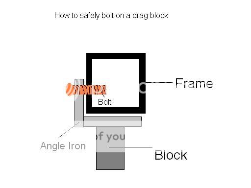 Drag Block Mounting (Pics wanted) | S-10 Forum