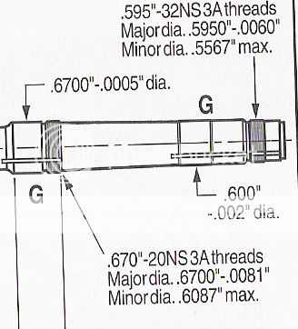 M1a Muzzle Thread specs? - M14 Forum