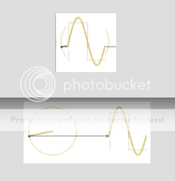 Sine animation | All About Circuits