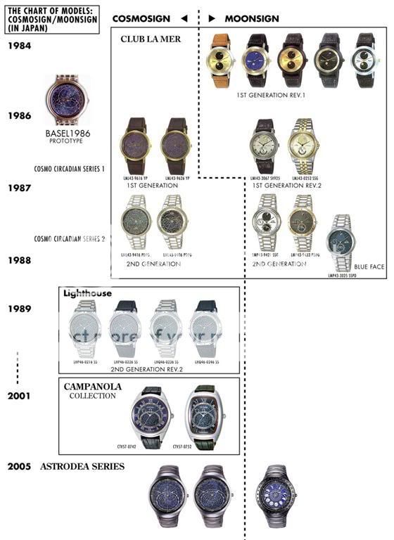 Citizen Astrodea | WatchUSeek Watch Forums