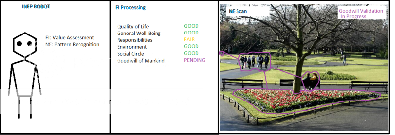 MBTI Robot - INFP Model | Personality Cafe