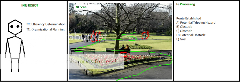 MBTI Robot - INTJ Model | Personality Cafe