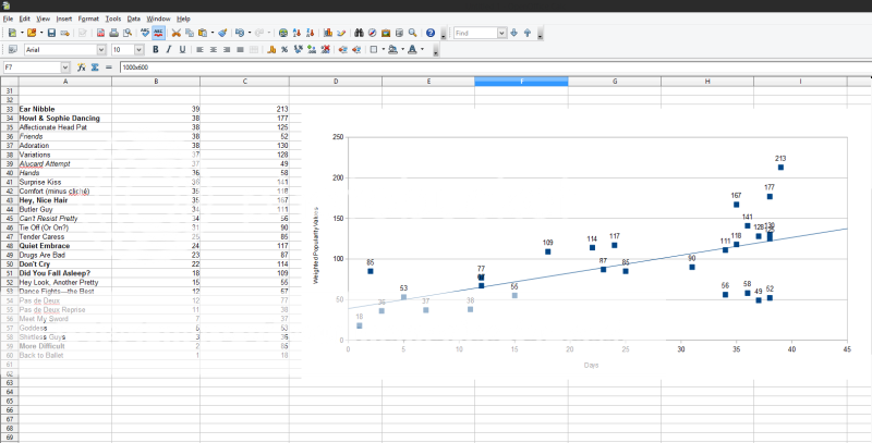 Using Scatter Plots and Trend Lines for Fun! by celebhwesta on DeviantArt