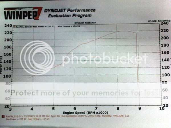 Highest HP bolt-on K Series | Honda / Acura K20a K24a Engine Forum