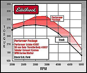 351w Injection Manifold Flow Numbers | Bronco Forum - Full Size Ford ...