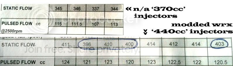 modded injectors flow less than stock? - NASIOC