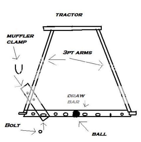 Can I tow a trailer with drawbar on 3 pt. arms? | Yesterday's Tractors ...
