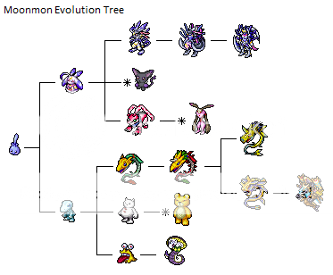 Moonmon Tree Photo by Rogue_Lei | Photobucket