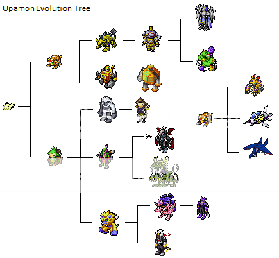 Upamon Tree Photo by Rogue_Lei | Photobucket