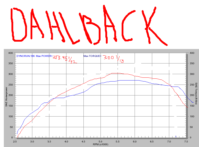 finally trapped 100mph with ko3 | VW Vortex - Volkswagen Forum