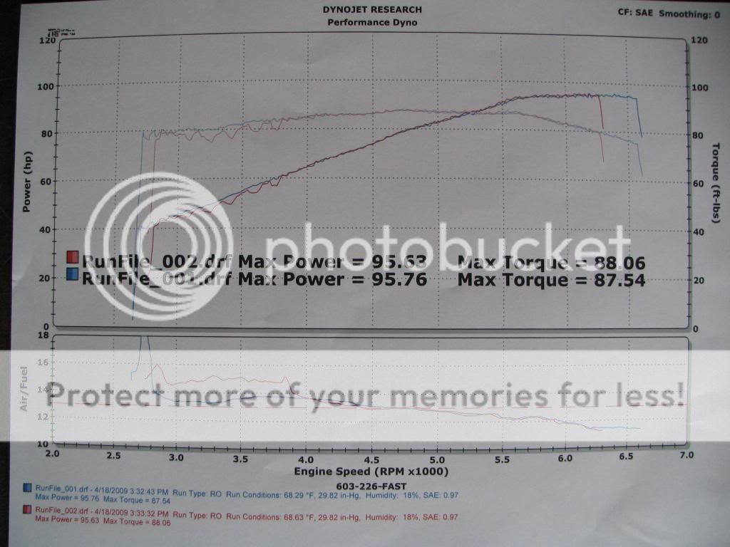 Dyno Results - MX-5 Miata Forum