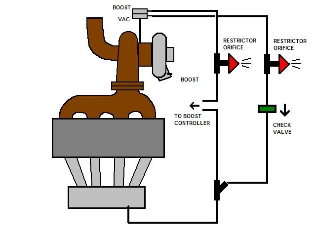 VNT turbo on a non-VNT car?
