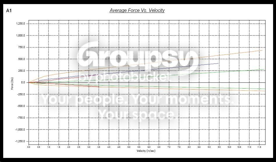 need opinions on these shock dyno charts | Supra Forums