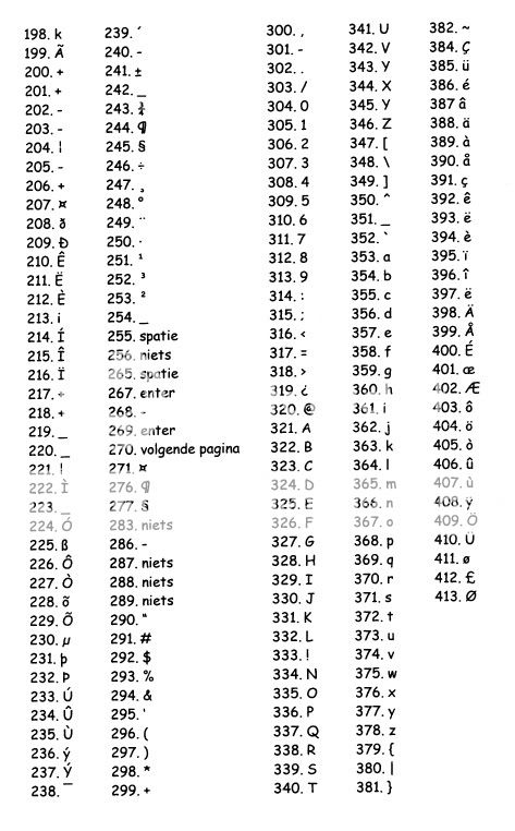 Alt codes voor wie ze hebben wil. | Foto's, mijn hobby.