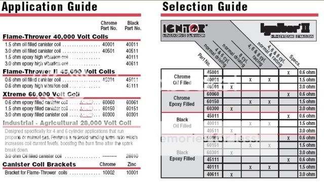 pertronix and Mallory Hyfire | FordSix Performance Forum