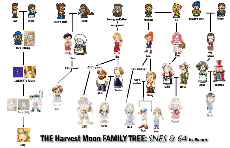 Hardcore Family Trees - Ushi No Tane Forum