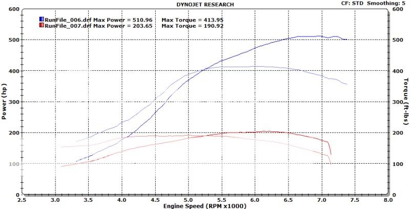 New VR6 N/A Dyno Thread | Page 7 | VW Vortex - Volkswagen Forum