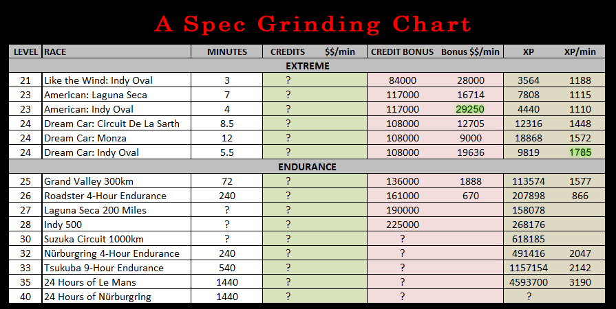 Race Series Guide - Career & Seasonal Events - Gran Turismo 5 ...