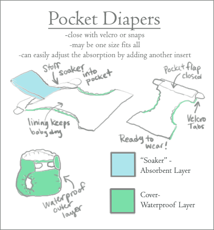 Modern Cloth Diaper Systems and its Parts – WanderWoMom