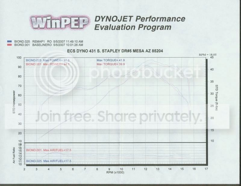 Dyno results | Kawasaki Ninja ZX-6R Forum