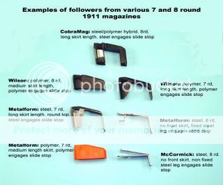 Magazines–They can make or break the proper function of the 1911 ...