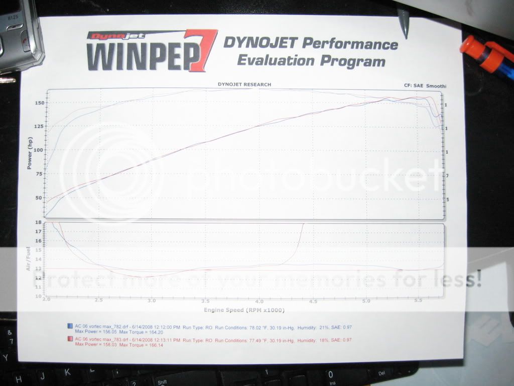 Dissapointing Dyno | VW Vortex - Volkswagen Forum