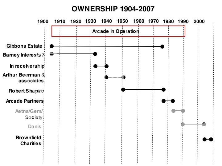 Aspects of the Dayton Arcade: Building, owning, and occupying the ...