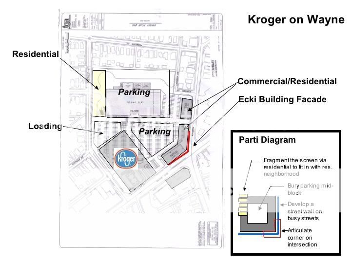 Dayton: Wayne and Wyoming development - Abandoned Projects - UrbanOhio.com