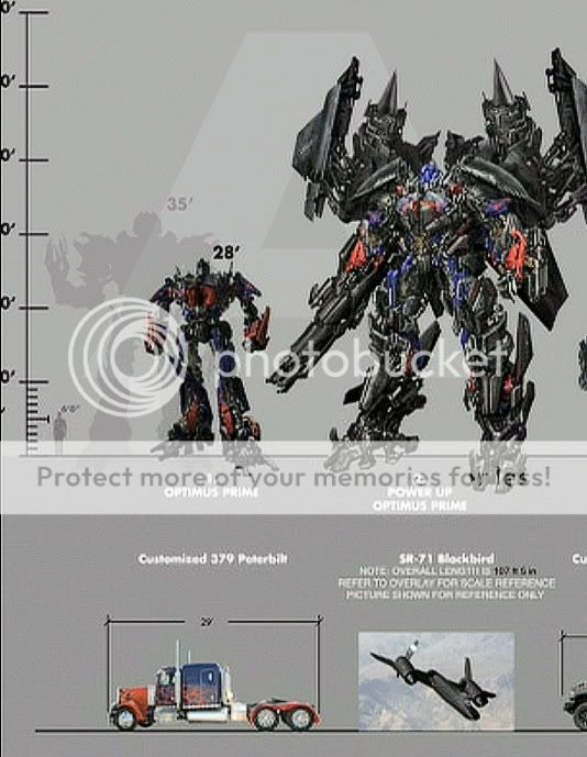 Optimus Prime truck scale? | TFW2005 - The 2005 Boards