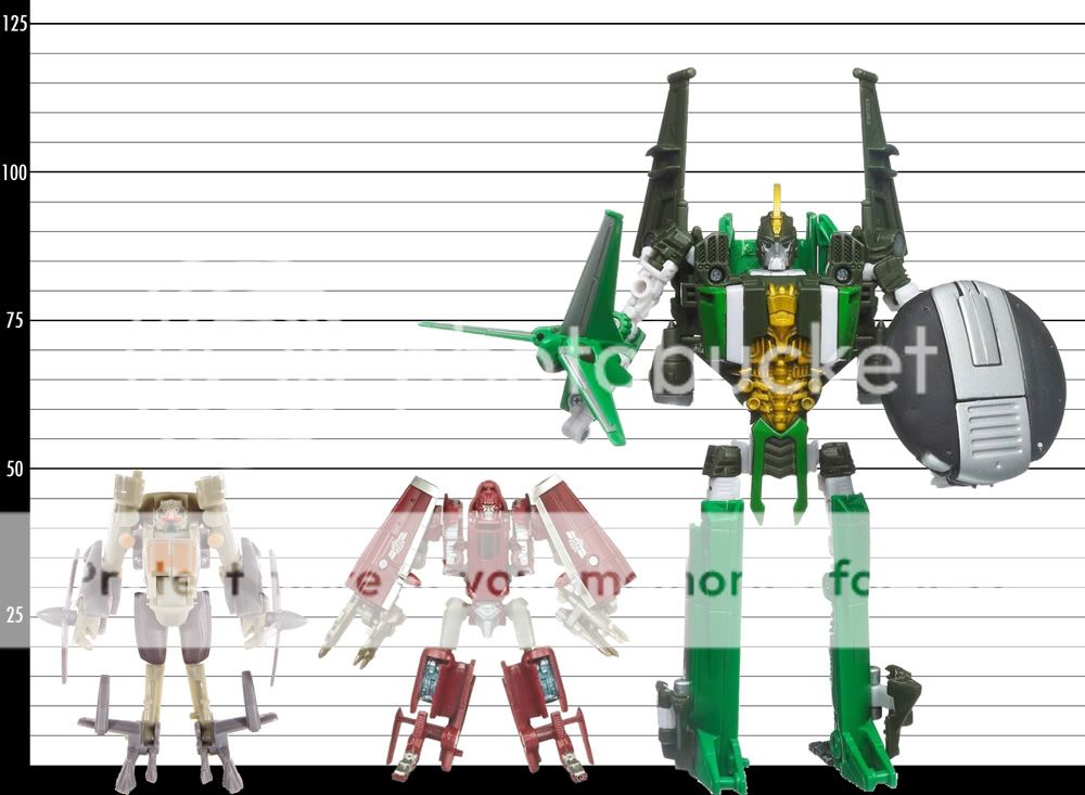The Transformers Scale Project | Page 4 | TFW2005 - The 2005 Boards