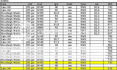 8x60S laddata - forum.robsoft.nu