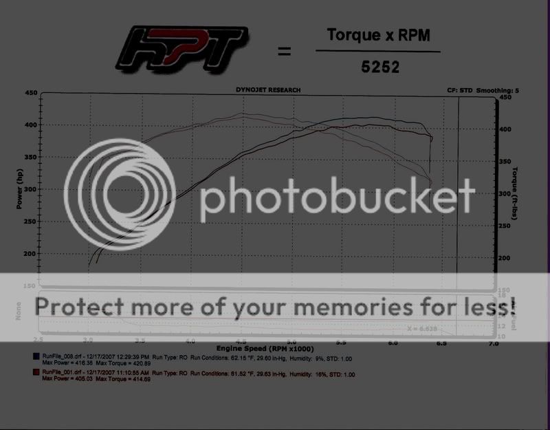 LS3 DYNO with headers, cai, A6, 3:15 gears. - CorvetteForum - Chevrolet ...