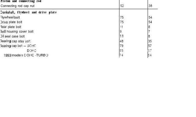 torque specs | Mitsubishi 3000GT & Dodge Stealth Forum
