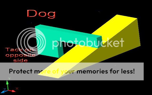 Dog And Wedge For Bringing Steel Together Photo by RockyD | Photobucket