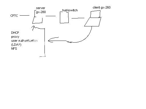 Solaris networking help | Overclock.net