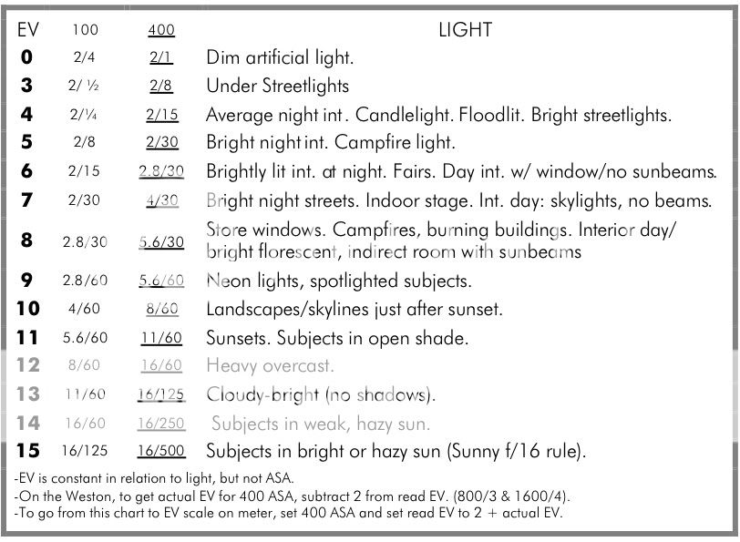 B & W Film Rules/Adages? - Page 2 - PentaxForums.com