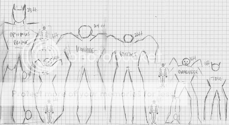 Autobot sizes compared to humans: tf2007fun — LiveJournal
