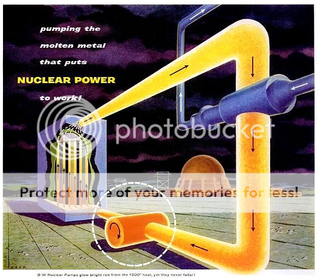 Borg-Warner Atomic Power Plant Nuclear Pumps — 1957 | Retro Adverto