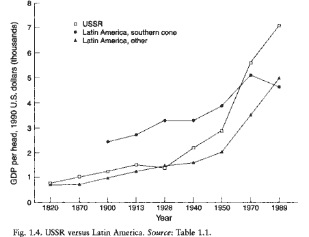 AH Challenge: USSR wins the Cold War | Page 2 | alternatehistory.com
