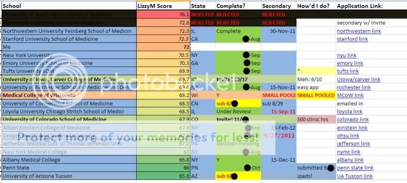 Show us your application excel spreadsheet of doom | Student Doctor Network