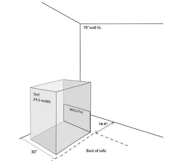 THT placement question | AVS Forum
