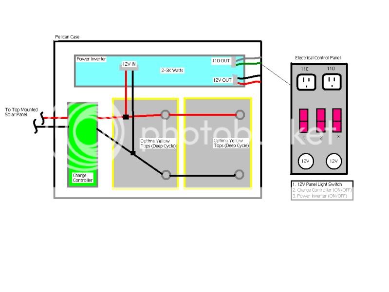Pelican Solar Generator construction | Survivalist Forum