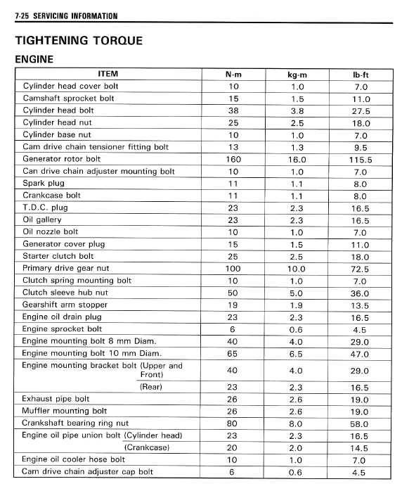 front sprocket bolt torque? - DR - ThumperTalk